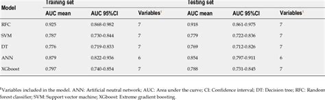 Receiver Operating Characteristic Curve Analyses For Predicting Urinary Download Scientific
