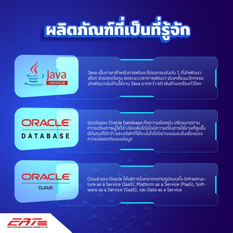 Oracle คืออะไร มาทำความรู้จักโปรแกรมฐานข้อมูลยอดนิยมกัน
