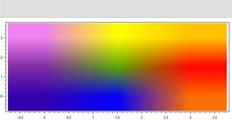Palette Of Heatmap S Coloraxis Is Wrong After Updating The Data Of Which Elements Are All Of A