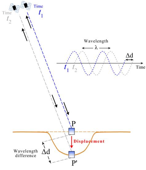 deformation measurement scheme download scientific diagram