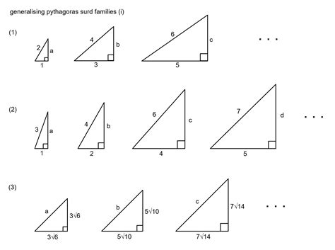Median Don Steward Mathematics Teaching Pythagoras And Surd Forms
