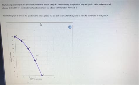 Solved The Following Graph Depicts The Production
