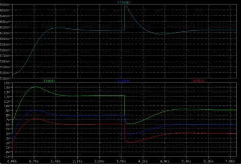 Experimenting With The Heater Pid Controller Details