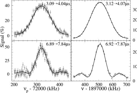 figure 1 from test of cpt and lorentz invariance from muonium