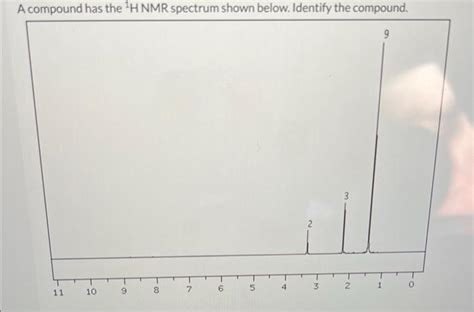 Solved A Compound Has The 1h Nmr Spectrum Shown Below