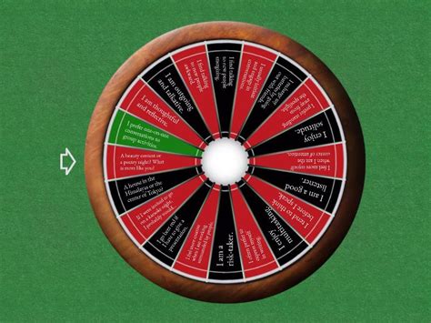 How Introvert Or Extrovert Are You Spin The Wheel