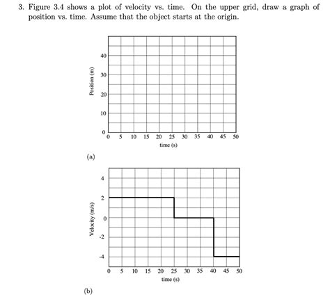 Solved 3 Figure 3 4 Shows A Plot Of Velocity Vs Time On Chegg Com