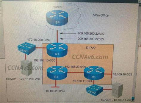 DHCP Sim Troubleshooting CCNA Labs Simulator