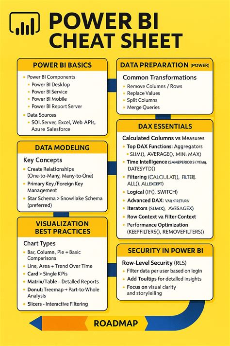 Powerbi Dax Dataanalytics Businessintelligence Datavisualization P Lavanya