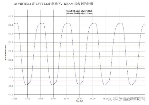 【仿真专题三】dram Fpga Lvds信号完整性仿真 知乎