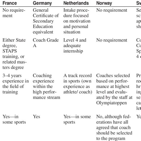 Pck Shulman 1986 Download Scientific Diagram