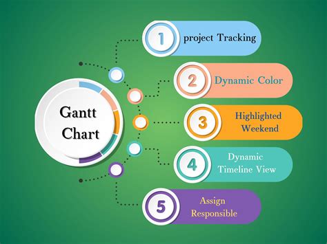 gantt chart excel template customizable project management spreadsheet