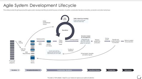 Agile Scrum Methodology Agile System Development Lifecycle Presentation Graphics