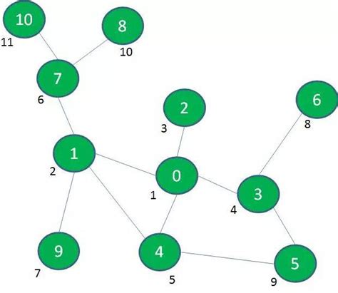 Python Breadth First Search