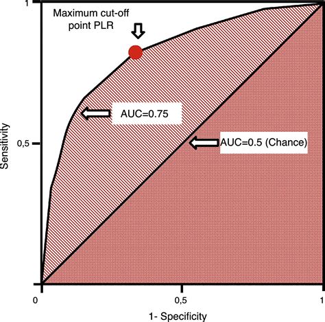 Interpretation Of Statistical Results Medicina Intensiva