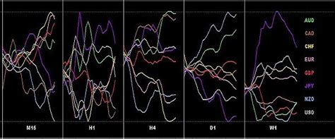 Understand Pair Correlation Bamsbung Algorithmic Trading