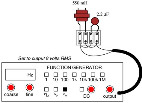 Practice Problems Resonance ElectronX Lab
