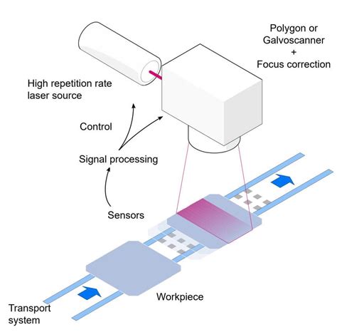 Miracle High Throughput Microablation For Electroplating Next