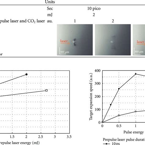 Typical Layout Of An Lpp Euv Light Source Download Scientific Diagram