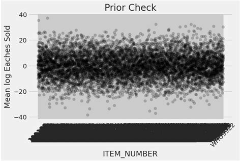 how do i pull a subset of an arviz array within the inference data v5 pymc discourse
