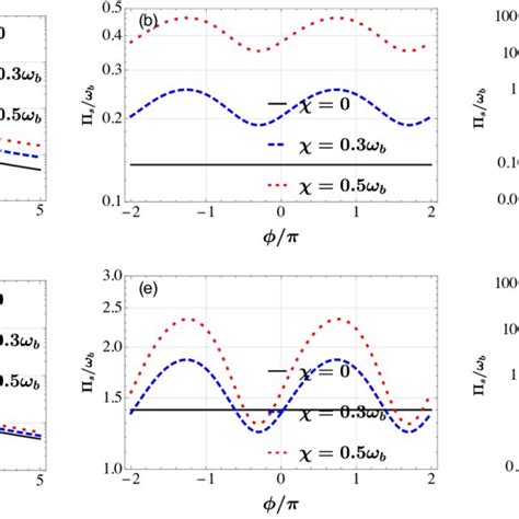 Entropy Production Rate Πs As Function Of Normalized Detuning ∆aω B Download Scientific