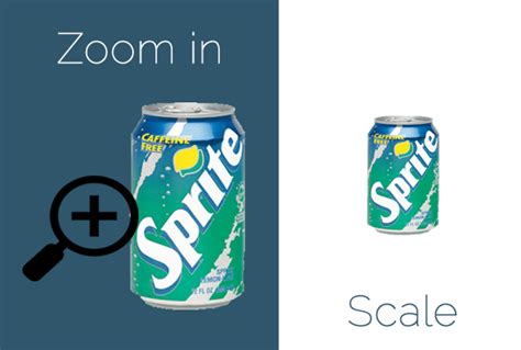 Transformaciones 2d Mediante Css Diferencia Zoom Vs Scale