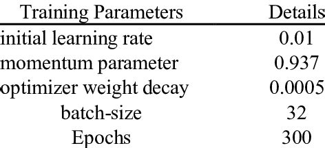Experimental Setup Hyperparameters Download Scientific Diagram