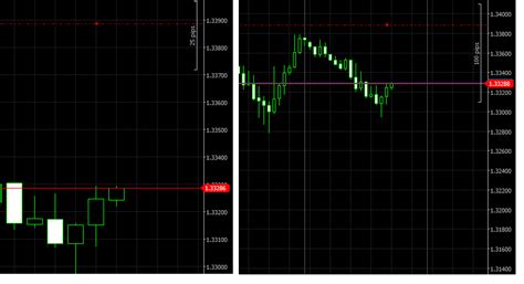 CTrader Forum Chart Scale