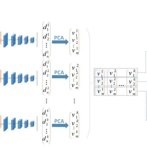 The Detailed Structure Of The Proposed Framework The Optical Flow