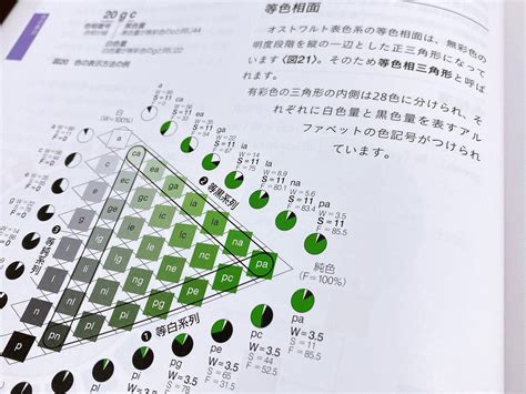 【色彩検定1級1次・表色系対策 動画講座】独学で勉強できる！ カラーの仕事をする方法・ビジネスに役立つ色の使い方