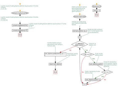 Javascript Function Compute The Factors Of A Positive Integer W3resource