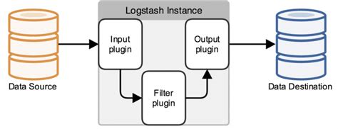 日志收集工具简单对比 常见 Youmen 博客园