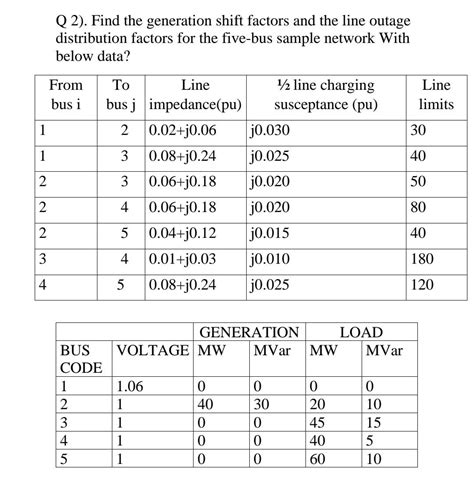 Q2 Find The Generation Shift Factors And The Line