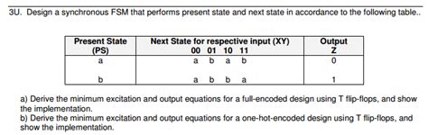 Solved Design A Synchronous Fsm That Performs Present State