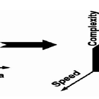 Schematic Diagram Of Forced Stack Technique Forced Stack Technique Download Scientific Diagram