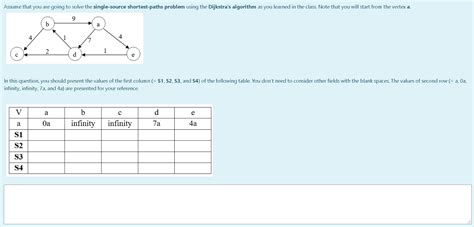 Solved Assume That You Are Going To Solve The Single Source Chegg