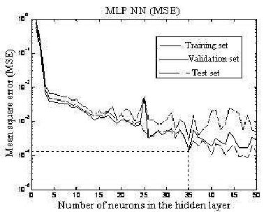 The Weights Adjustment Of The MLP NN Download Scientific Diagram