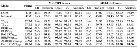 Table 2 From Improving Large Scale Paraphrase Acquisition And Generation Semantic Scholar