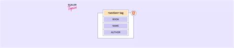 Tag In HTML Scaler Topics