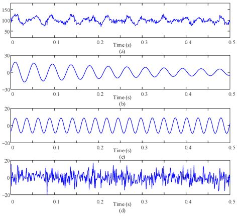 Noise Like Signal Based Sub Synchronous Oscillation Prediction For A Wind Farm With Doubly Fed