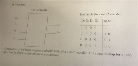 Solved A 10 Points 4 To 2 Encoder Truth Table For A 4 To 2