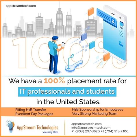 You Can Build Your Software Skills Appstream Technologies