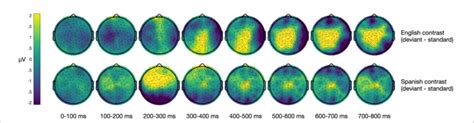 Scalp Maps Showing The Difference Wave Deviant Minus Standard At All