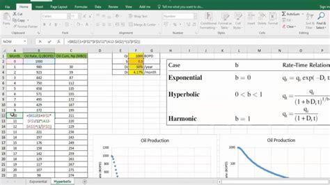 Engineering Man On Linkedin Dca In Excel Part 6 Hyperbolic Decline Curve