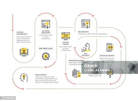 인포그래픽 디자인 템플릿입니다 콘텐츠 관리 키워드 검색 클릭당 지불 개발 사용자 지정 코딩 Seo 보고서 Seo 전략 응답 설계 검색 최적화 10 가지 옵션 또는 단계가있는