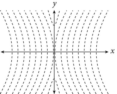 AP Calculus BC Practice Test Further Applications Of Integration APstudy Net