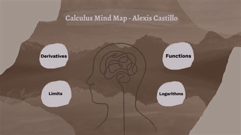 Calculus Mind Map Alexis Castillo By Alexis Castillo On Prezi