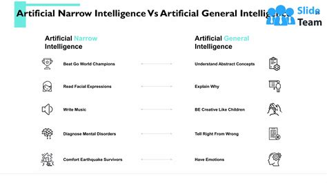 Artificial Intelligence Overview Powerpoint Presentation Slides Ppt