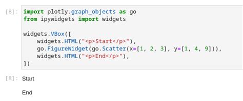 Incompatible Figurewidget With Ipywidgets Rc Issue Plotly Plotly Py Github