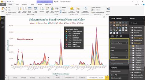 Power Bi Multiple Axis Line Chart 2023 Multiplication Chart Printable